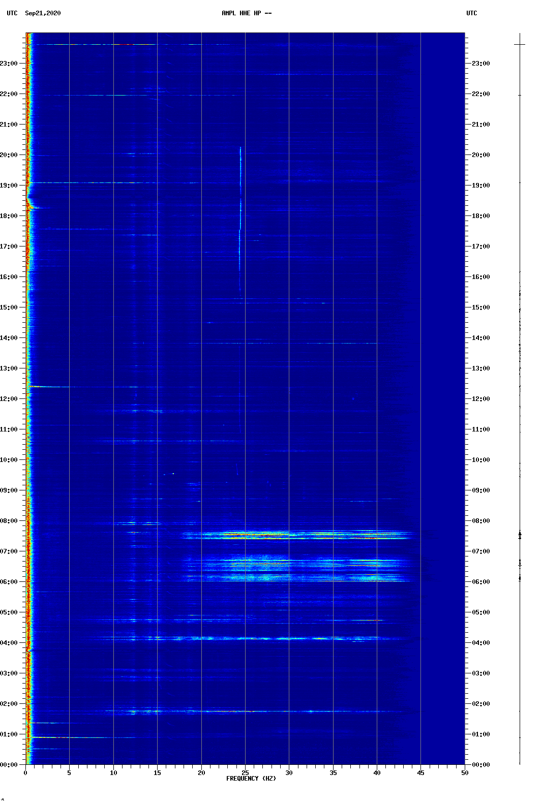 Recent Spectrogram Displays